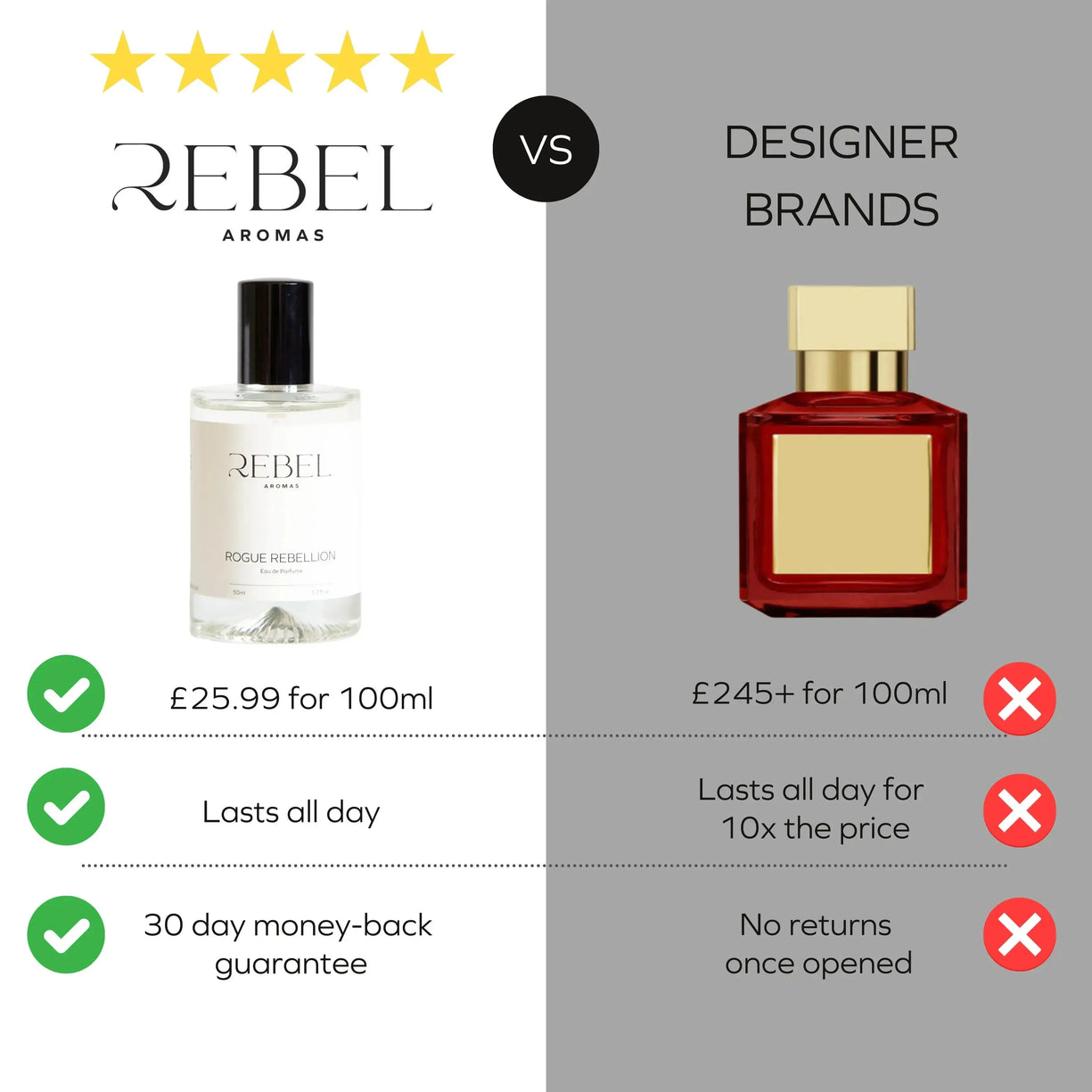 Designer Inspired Perfumes - Replica Perfumes - Rebel Aromas